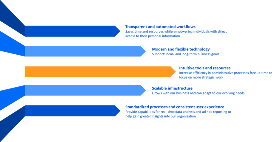 Introduction to Workday – Medline HR Help Center